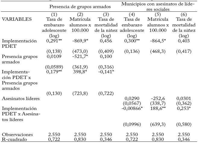 EVIDENCIA CUANTITATIVA DE LA ESTRATEGIA DE CONSTRUCCIÓN DE ESTADO DESPUÉS DEL FIN DEL CONFLICTO ...