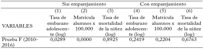 EVIDENCIA CUANTITATIVA DE LA ESTRATEGIA DE CONSTRUCCIÓN DE ESTADO DESPUÉS DEL FIN DEL CONFLICTO ...