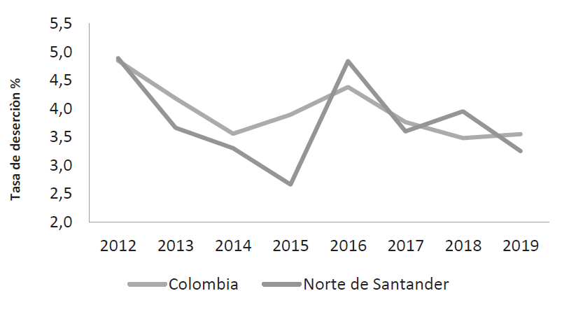 Inmigración y crisis venezolana: efecto de corto plazo en indicadores ...