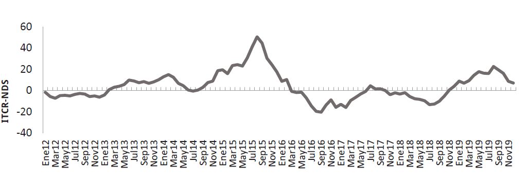 Inmigración y crisis venezolana: efecto de corto plazo en indicadores ...