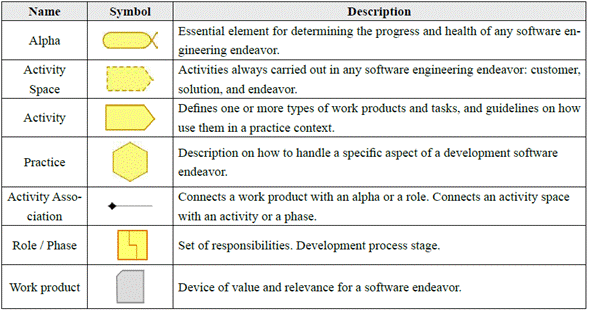 Best practices of interoperability among heterogeneous software systems: a Semat-based ...