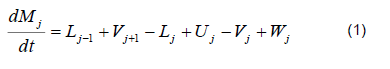 Mathematical Analysis of Discontinuous Rectification Columns at Pilot Scale Based on the ...