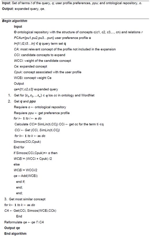 Information Retrieval Model with Query Expansion and User Preference Profile