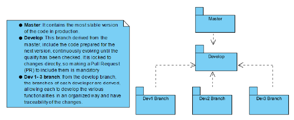 IMPLEMENTATION GUIDE OF SOFTWARE DEVELOPMENT BEST PRACTICES BASED ON DEVOPS