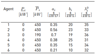 Distributed optimal control for distribution systems with microgrids