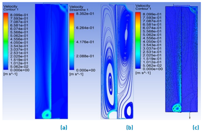 Analysis and hydraulic improvement of a maturation pond using Computational Fluid Dynamics