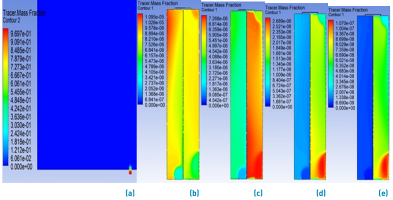 Analysis and hydraulic improvement of a maturation pond using Computational Fluid Dynamics
