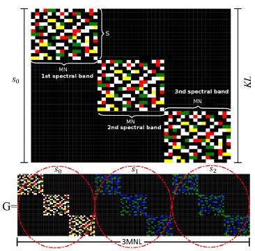 Single pixel compressive spectral polarization imaging using a movable micro-polarizer array