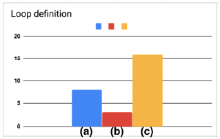 Gamebased collaborative learning framework for computational thinking development