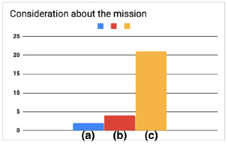 Gamebased collaborative learning framework for computational thinking development