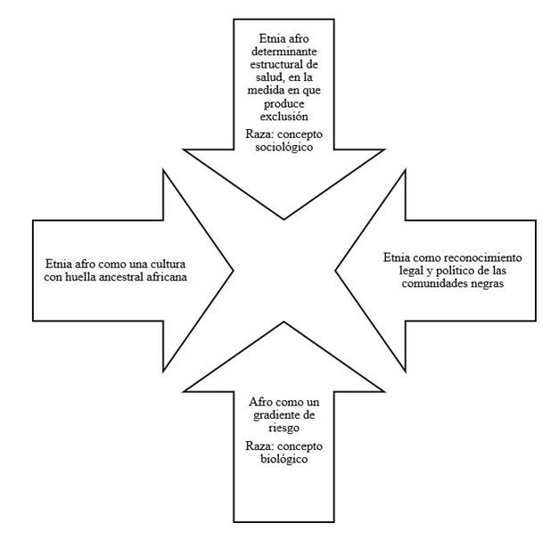 Conceptualización y usos de las categorías etnia y raza en el análisis ...