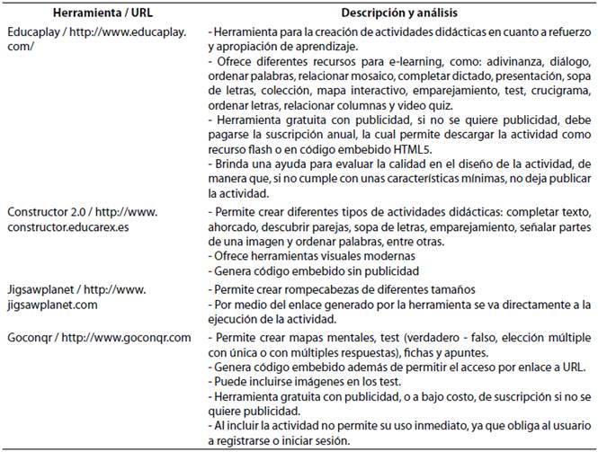 Selección de herramientas web para la creación de actividades de aprendizaje en Cibermutua