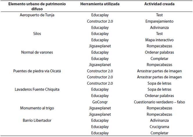 Selección de herramientas web para la creación de actividades de aprendizaje en Cibermutua