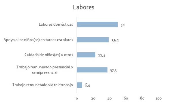 Dificultades y vulnerabilidades de la niñez migrante durante la ...