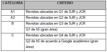 Evaluación y clasificación de revistas científicas: reflexiones en torno a retos y perspectivas ...
