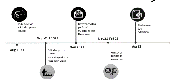 Converging pathways: bringing community, student initiatives, and a ...