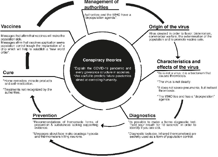 Unraveling the infodemic: The role of WhatsApp amid COVID-19 ...