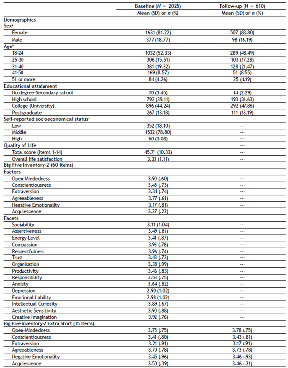 the-big-five-inventory-2-confirmatory-factor-analysis-and-latent