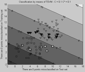 Kernel Methods for Improving Text Search Engines Transductive Inference by Using Support Vector ...