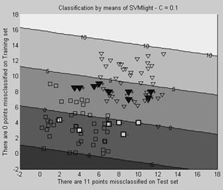 Kernel Methods for Improving Text Search Engines Transductive Inference by Using Support Vector ...