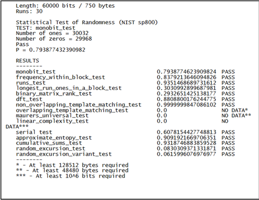 Steganographic Cryptosystem Based on the Use of Chaos Theory and ...