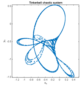 Steganographic Cryptosystem Based on the Use of Chaos Theory and ...