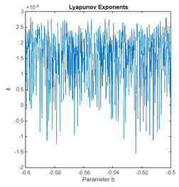 Steganographic Cryptosystem Based on the Use of Chaos Theory and ...