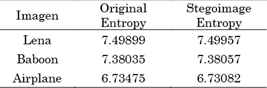 Steganographic Cryptosystem Based on the Use of Chaos Theory and ...